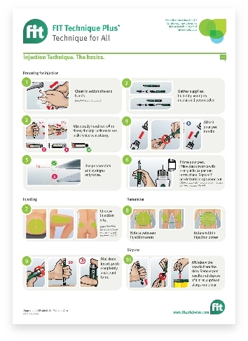 FIT4Diabetes | FIT Tools