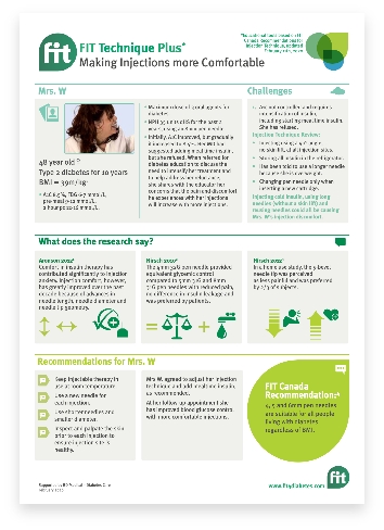 FIT4Diabetes | FIT Tools