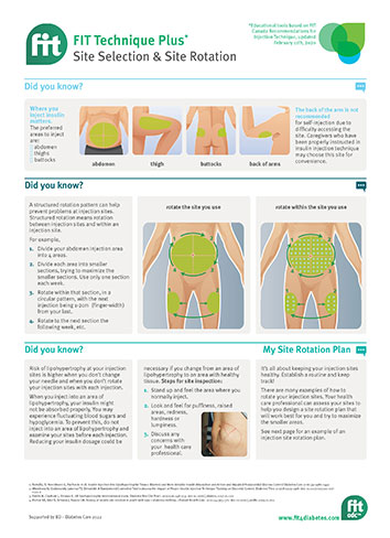 FIT4Diabetes | FIT Tools